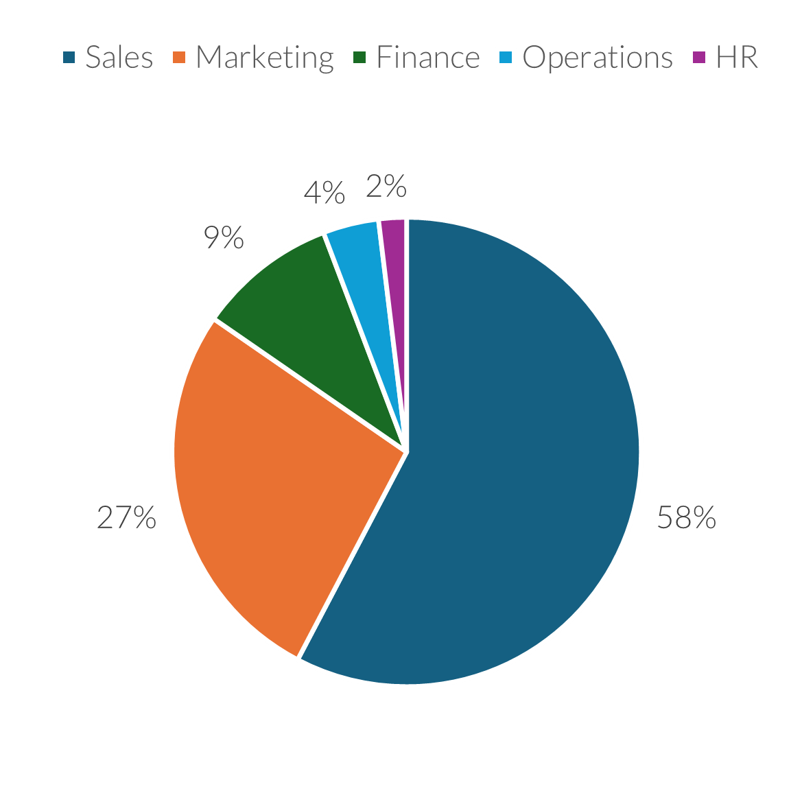 FMCG GM Landscape 2024 for Switzerland - Salomons & Partners